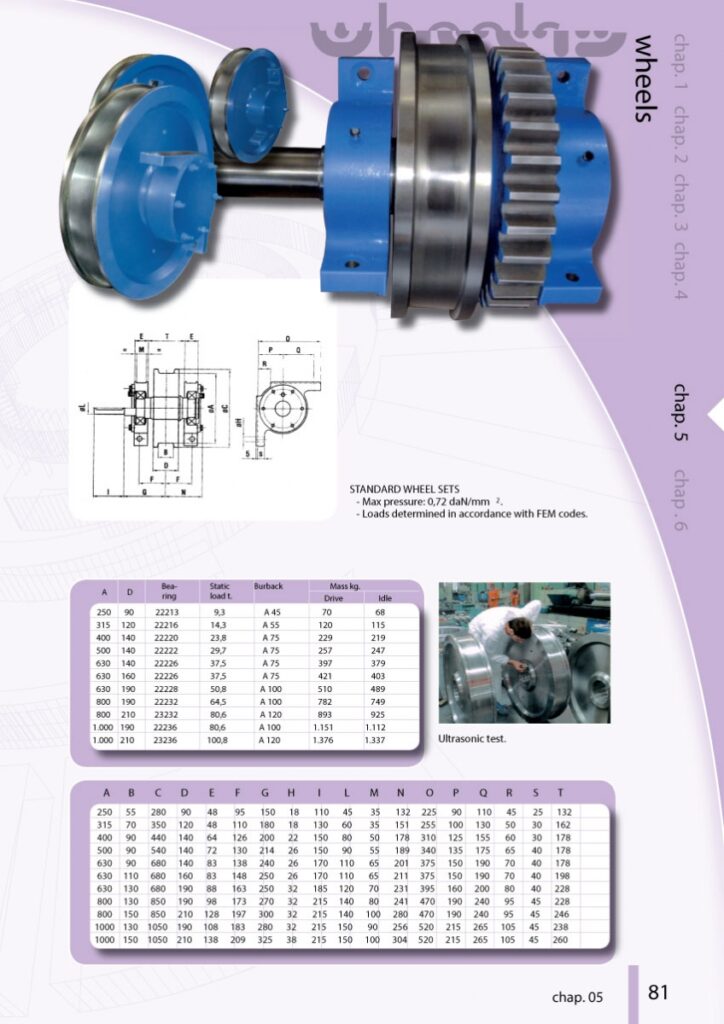 Wheel Block Systems - hasa-tech